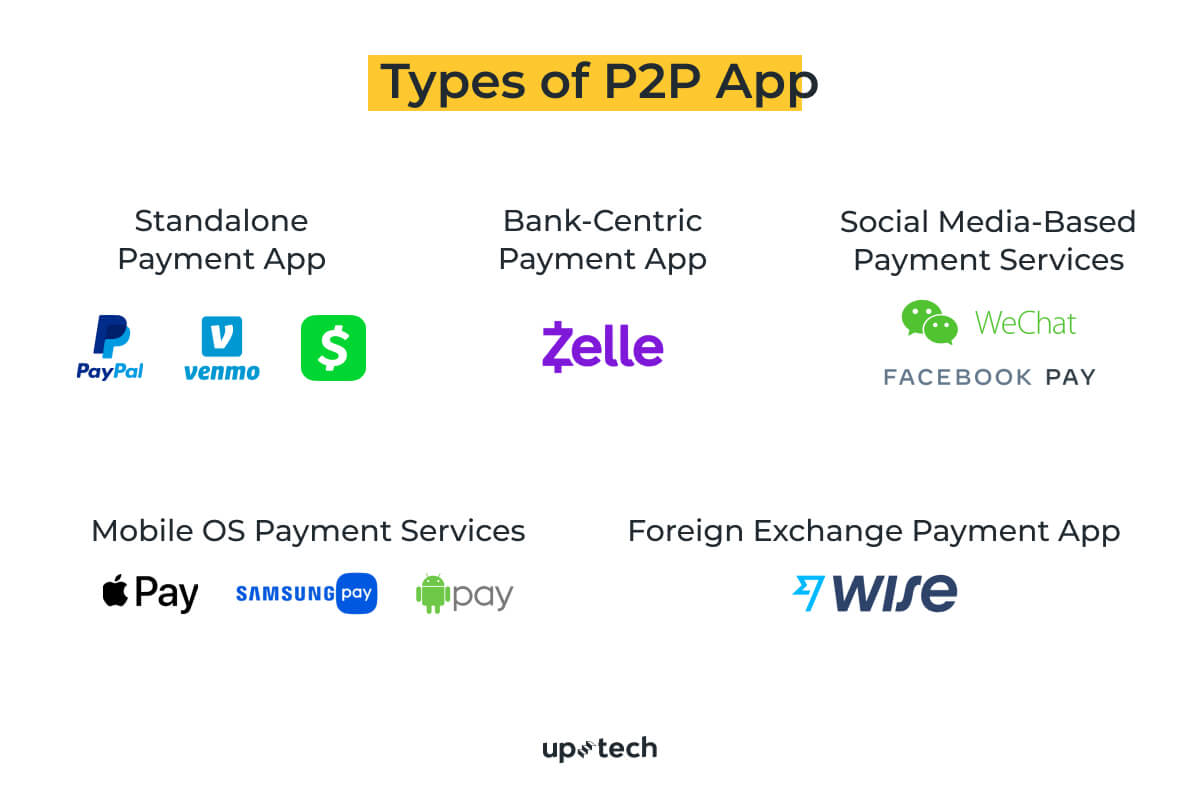 Payment App Development - Features, Process, and Challenges | Uptech